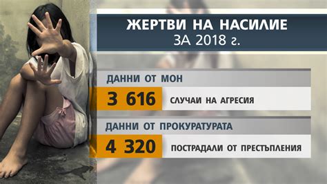 СЗО 1 милиард деца стават жертва на насилие всяка година Nova