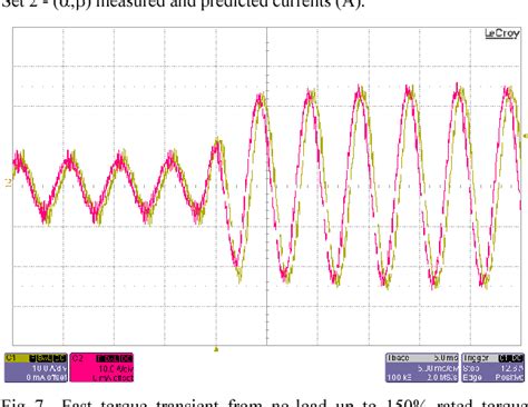 Figure 7 From Model Predictive Control For Multiphase Motor Drives A Technology Status Review