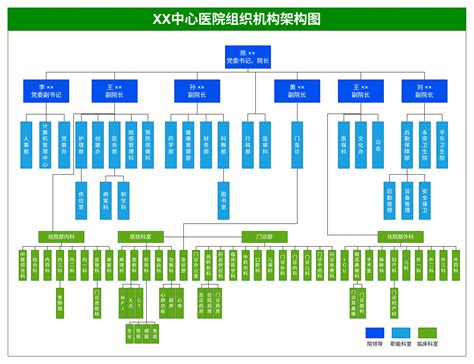 设计部门组织架构图，设计部部门