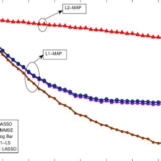 This Figure Shows The The Normalized Mean Squared Error For The Download Scientific Diagram