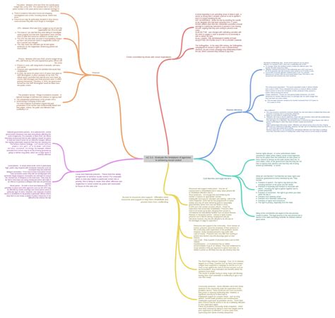 Ac 33 Evaluate The Limitations Of Agencies In Achieving Social Control