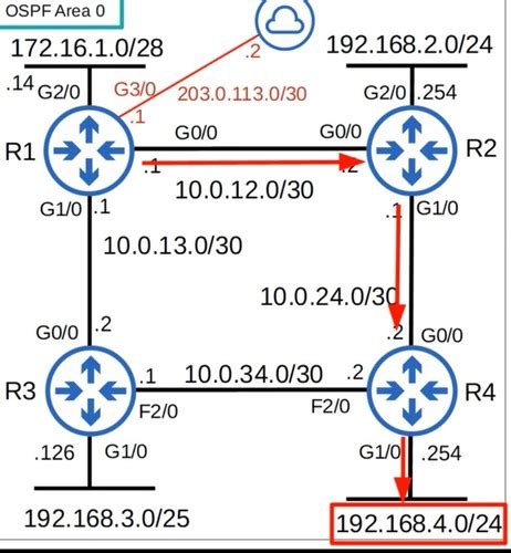 CCNA OSPF Day Flashcards Quizlet