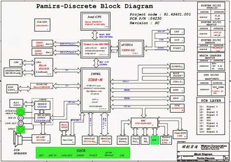 Hp Probook Laptop Motherboard Circuit Diagram Hp G Lapt