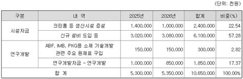 에이치엔에스하이텍 공모주 청약 정보