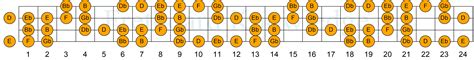 Db D Eb E F Gb Bb B Bass Guitar Fretboard Knowledge