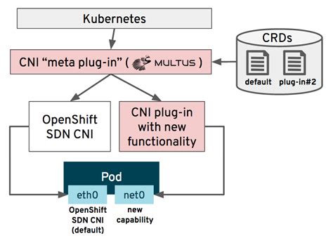OpenShift Virtualization Containers KVM And Your VMs