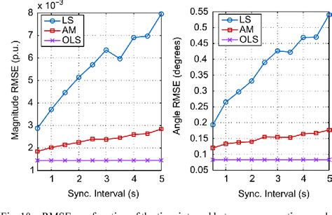 Figure 10 From Power System State Estimation Using Pmus With Imperfect