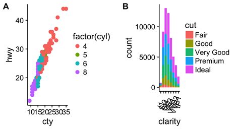 Ggplot2 Easy Way To Mix Multiple Graphs On The Same Page Easy Guides Wiki Sthda