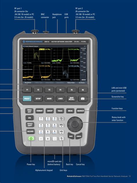 Rands®znh 휴대용 벡터 네트워크 분석기 제품소개 Rohde And Schwarz