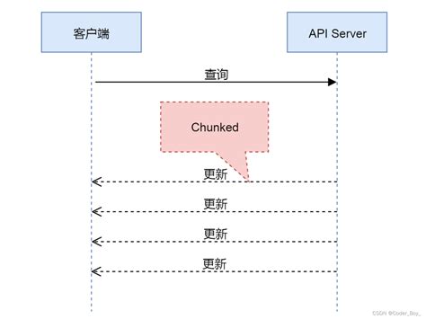 K8s系列文章之基础理论篇