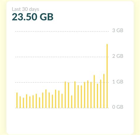 While Everyone Else Has Been Bugged My Traffic Is Finally Going Up Rhoneygain