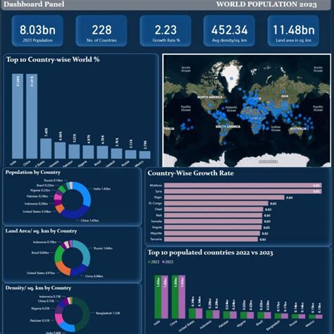 Diotima Bhattacharya On Linkedin Powerbi Data Microsoft Github