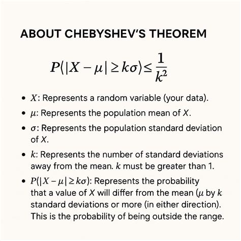 chebyshev s theorem in statistics