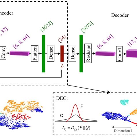 Smostafa Mousavi Phd Stanford University Ca Su Department Of Geophysics Research Profile