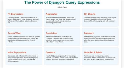 Ewho Ruth On Linkedin The Power Of Djangos Query Expressions A Real