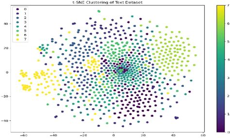 figure 3 from unlocking the potential of nlp based machine learning for