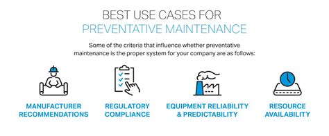 The Difference Between Preventive And Predictive Maintenance