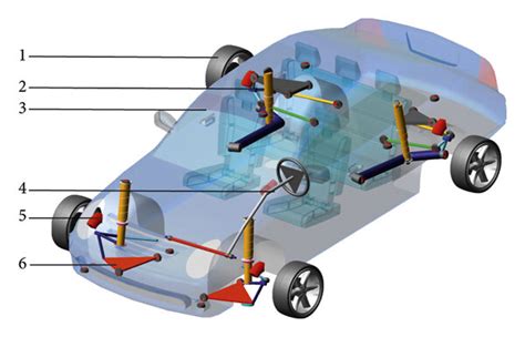 Adamscar Vehicle Model 1 Front And Rear Tire System 2 Rear Suspension Download Scientific