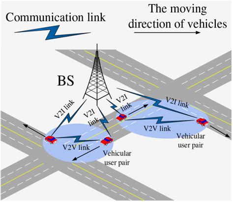 Figure 1 From Aoi Aware Joint Spectrum And Power Allocation For Internet Of Vehicles A Trust