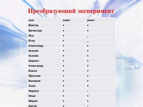 Обучение по химии с помощью межпредметных связей презентация онлайн