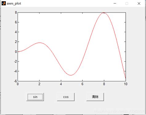 Matlab Gui单击pushbutton在axes中画图matlab Gui Axes 画图 Csdn博客