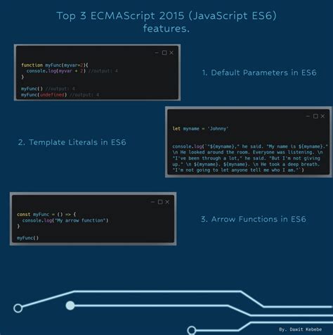 Dawit Kebebe On Linkedin Es6 Ecmascript Javascript Coding