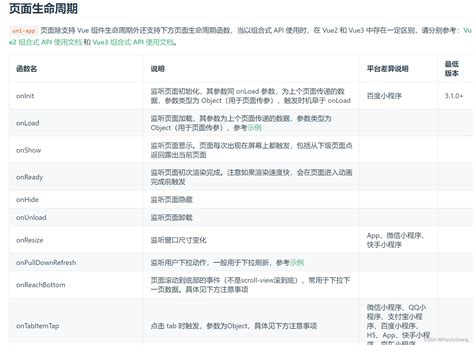 uni app一课一得