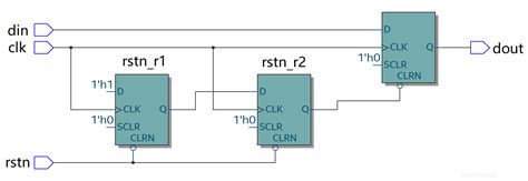 5 1 verilog 复位简介 菜鸟教程