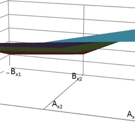 Surface Plot Showed The Effect Of Oil And Surfactant On Drug Content