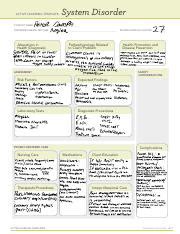 ActiveLearningTemplate SysDis Pdf ACTIVE LEARNING TEMPLATE System