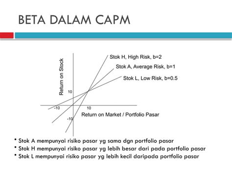 Risk Risiko Dan Return Imbal Hasilpptx