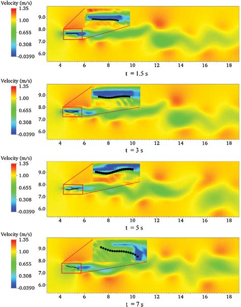 Two Dimensional Flexible Filament On Velocity And Geometry Deformation Download Scientific