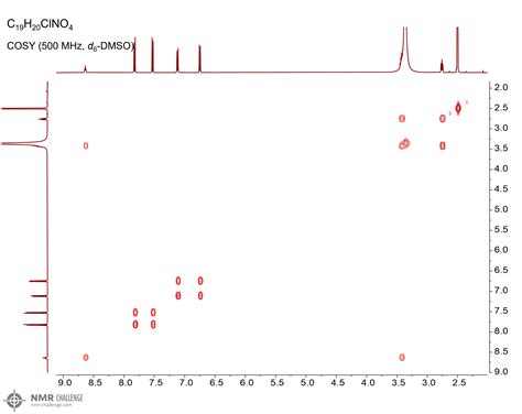 Nmr Challenge