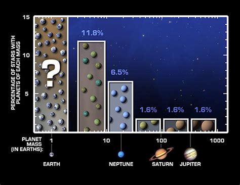 Solar System In Order Of Planets By Mass
