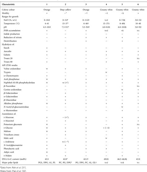 Paracoccus Sp Ks2 Semantic Scholar