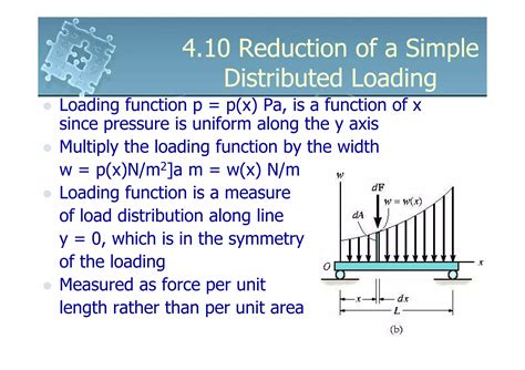 6161103 410 Reduction Of A Simple Distributed Loading Pdf