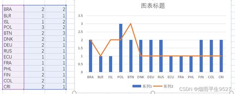 工具篇(四)基于wps的数据处理和分析wps数据分析 Csdn博客 工具篇(四)基于wps的数据处理和分析wps数据分析 Csdn博客