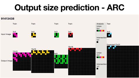 Output Size Tool For Arc Abstraction And Reasoning Corpus Youtube