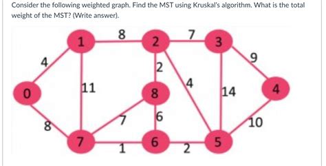 Solved Consider The Following Weighted Graph Find The Mst