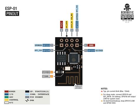 Esp8266 Problems Programming Arduino Forum