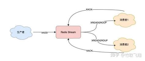 把Redis当作队列来用你好大的胆子 知乎