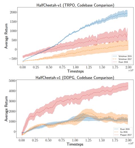 A Bag Of Tricks For Deep Reinforcement Learning Jeremiah Coholich