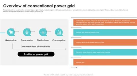 Smart Power Grid PowerPoint Templates Slides And Graphics