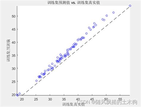【matlab第71期】基于matlab的abcboost自适应决策树多输入单输出回归预测及多分类预测模型（更新中）matlab自适应管理与决策 Csdn博客