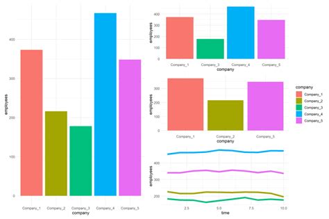 How To Standardize Group Colors In Data Visualizations In R
