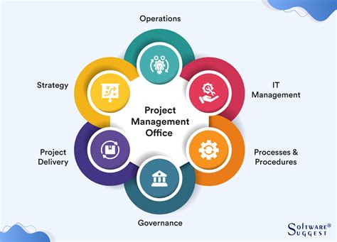 What Is Project Governance Importance Components And Pillars