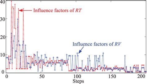 Figure 6 From Trustworthy Fault Diagnosis Method Based On Belief Rule