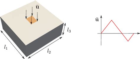 Figure 1 From Extended Tensor Decomposition Model Reduction Methods Training Prediction And