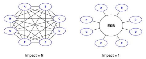 IBM Integration Bus Alchetron The Free Social Encyclopedia