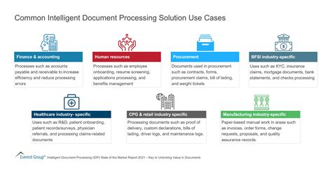 Idp Use Cases Archives Everest Group